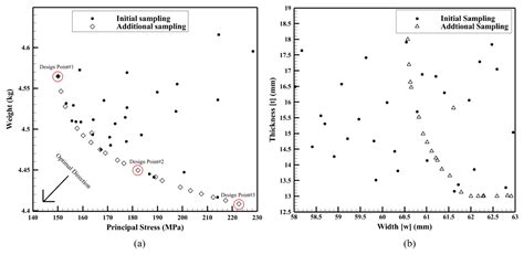 symmetry free full text design optimization of alloy wheels based on a dynamic cornering