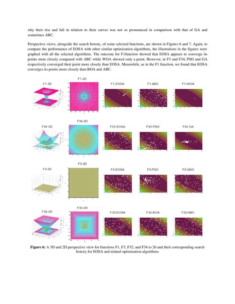 ebola optimization search algorithm eosa a new metaheuristic algorithm based on the