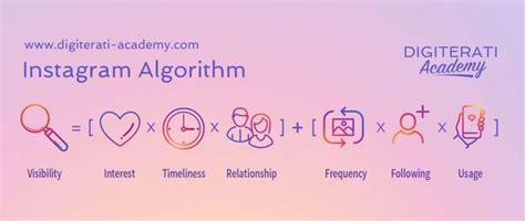 instagram algorithm decoded how it works in 2022 2023