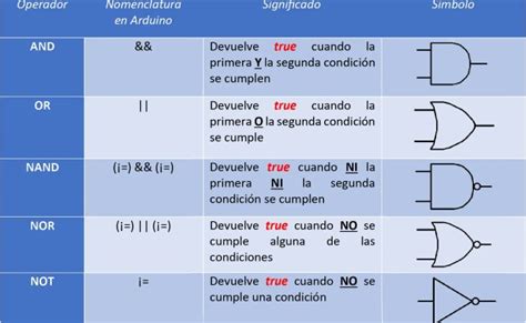 tipos de variables y operadores en arduino otosection