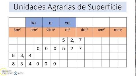Unidades Agrarias De Superficie Reas Youtube