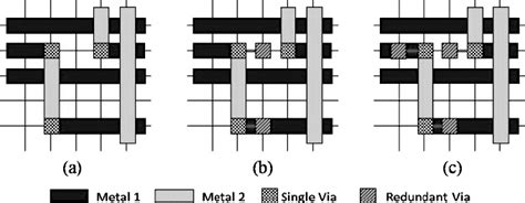 illustration of redundant via insertion a routing layout b one download scientific
