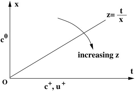 data for the boundary riemann problem download scientific diagram