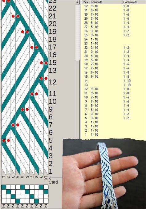 Inkle Weaving Inkle Loom Card Weaving Diy Weaving Tablet Weaving