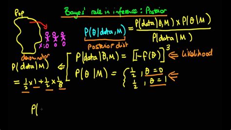 8 bayes rule in inference example the posterior distribution youtube