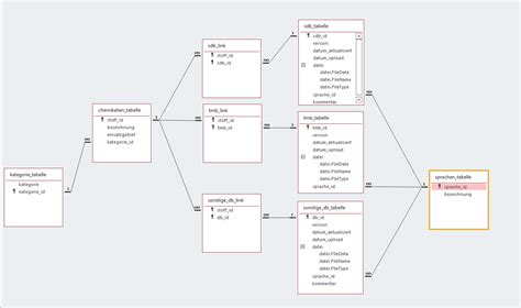 ms access data entry using a combobox displaying values from a related table stack overflow