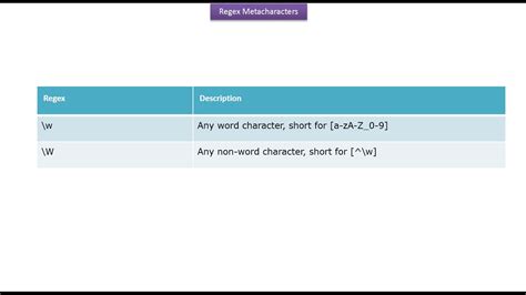 java ee how to use word and non word regex meta characters java regex