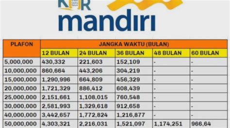 Tabel Cicilan KUR Mandiri 2023 Bunga Hanya 3 Persen Per Tahun Pinjaman
