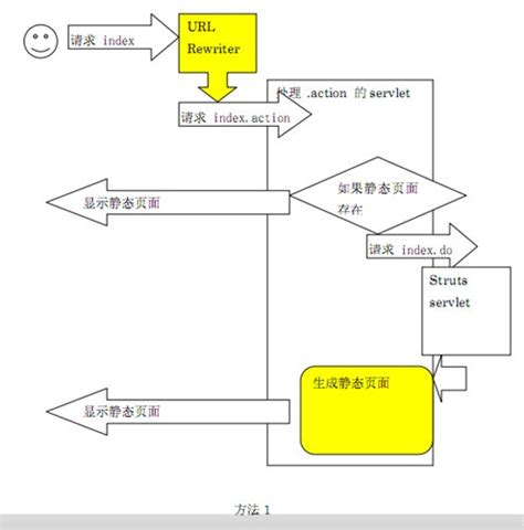 java高并发解决方案 java 火龙果软件工程