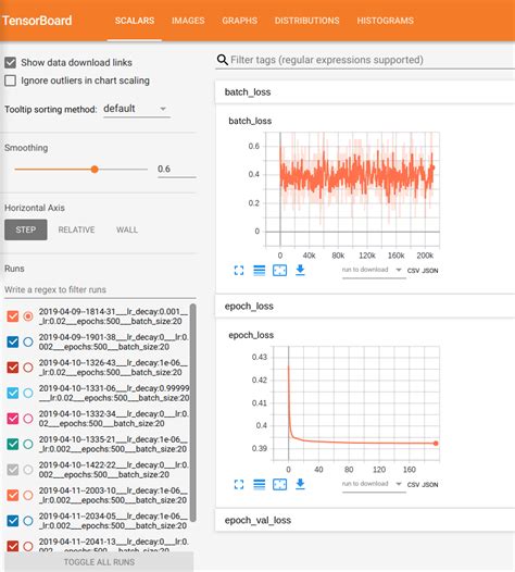 only showing first log and no others · issue 2108 · tensorflow tensorboard · github