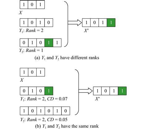 a length adaptive non dominated sorting genetic algorithm for bi objective high dimensional