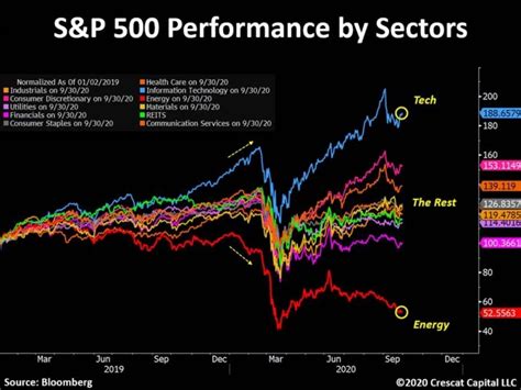 S P Index Performance Reena Fanchette