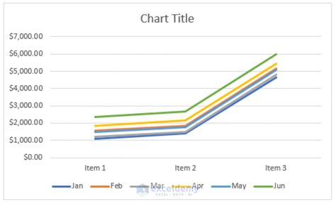 How To Make Line Graph With 3 Variables In Excel With Detailed Steps