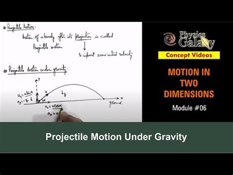 Projectile Motion Concept And Formulas Video Lecture JEE
