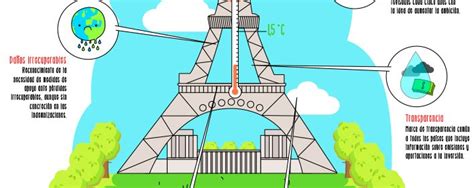 ACCIONA celebra la entrada en vigor del Acuerdo de París
