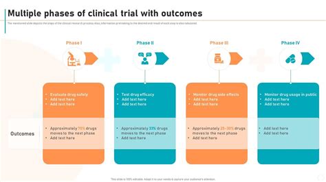 Multiple Phases Of Clinical Trial With Outcomes New Drug Development