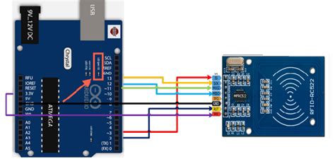 hướng dẫn sử dụng module rfid reader with cards kit 13 56mhz