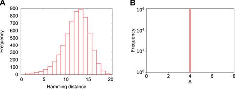 frontiers on the hardness of quadratic unconstrained binary optimization problems