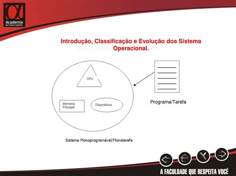 Ppt Introdu O A Sistemas Operacionais Powerpoint Presentation Free