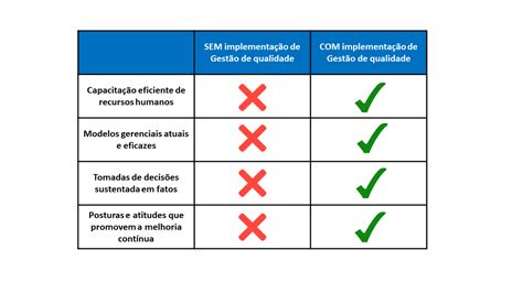 GESTÃO DE QUALIDADE Saiba tudo o que envolve