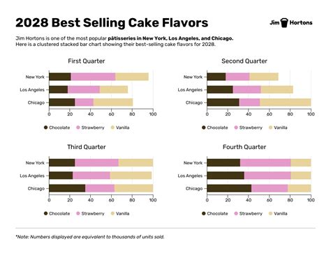 Outrageous Tips About When To Use Clustered And Stacked Bar Chart Excel