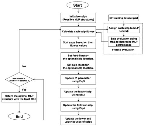electronics free full text digital forensics classification based on a hybrid neural network