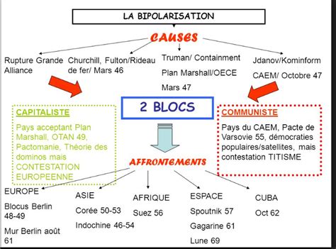 D Crypter Imagen Guerre Froide Carte Mentale Fr Thptnganamst Edu Vn