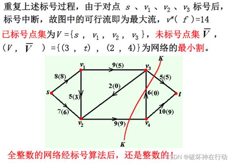第六章 图论与网络分析 （重点，熟练掌握三算法） 树图和图的最小部分树 最短路问题 网络的最大流 利用避圈法或破圈法求解下图的最小部分树 csdn博客