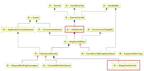 spring mvc 学习总结（一）——mvc概要与环境配置（idea与eclipse示例） 腾讯云开发者社区 腾讯云