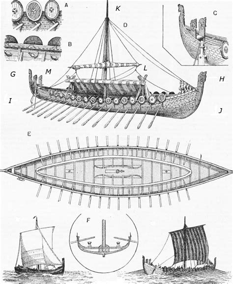 Drakkar El Barco Vikingo
