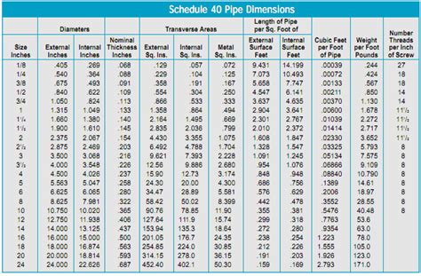 Schedule 40 Steel Pipe Dimensions