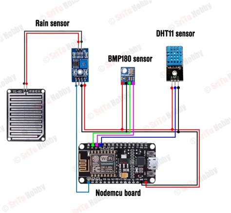 How To Make An Iot Based Weather Monitoring System Using Nodemcu And Thingspeak