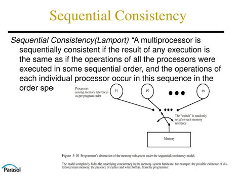 ppt memory consistency models powerpoint presentation free download id 5482453