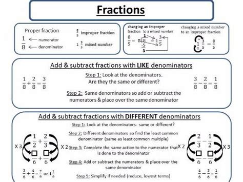 Fractions Cheat Sheet
