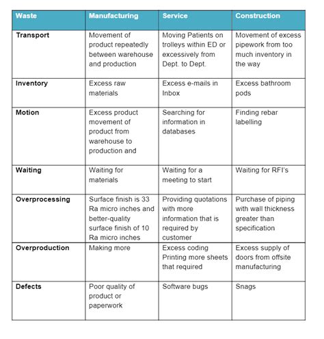 8 Wastes Crystal Lean Solutions