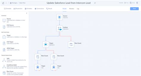Intercom And Salesforce Integration Guide Skyvia