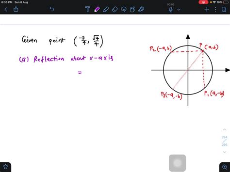 ⏩solved the following points are on the unit circle find the… numerade