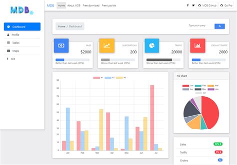 Best Free React Templates Themes Avasta