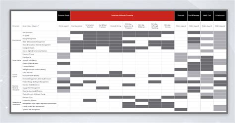 SASB Framework A Quick Introduction And Overview Convene ESG
