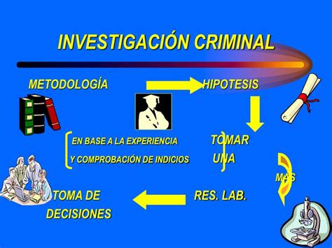 PPT CRIMINOLOGÍA PowerPoint Presentation ID 6256886