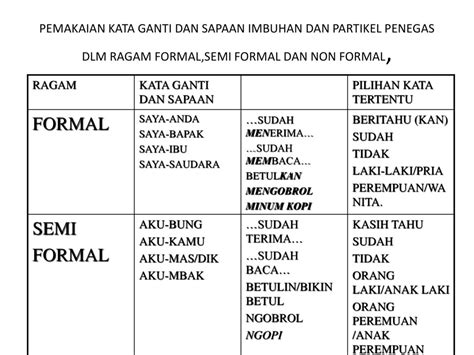 Contoh Kata Formal 55 Koleksi Gambar