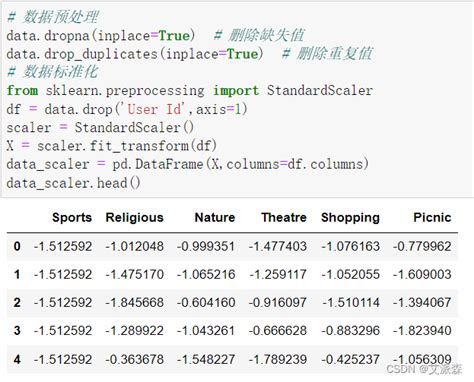 kmeans dbscan密度聚类 层次聚类的使用（附案例实战） 对下图中a b c d 每个点集分别使用kmeans、基于密度的dbscan算法 得到的簇的个数 csdn博客