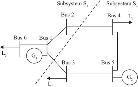 figure 3 from fully distributed accelerated admm for dc optimal power flow problems with demand