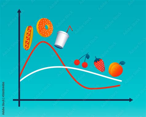 Glycemic Index Glycemic Peak Graph Chart About How Fruit Can Help To