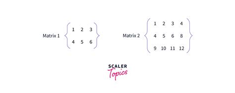 matrix multiplication in c scaler topics