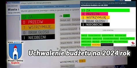 Rekordowy budżet na 2024 r uchwalony Gąbin