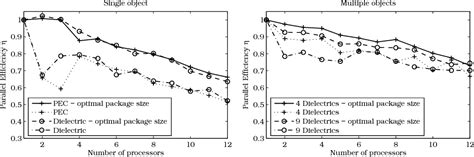 figure 1 from an asynchronous parallel multilevel fast multipole algorithm semantic scholar
