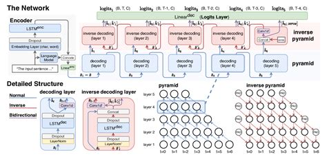 acl2020 a unified mrc framework for named entity recognition