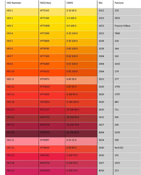 Farbnummern RAL CMYK RGB PANTONE HKS