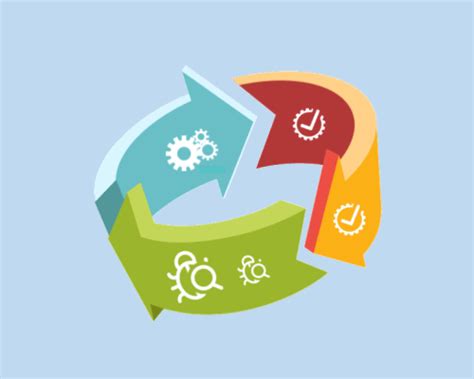 benefits and implementation of continuous testing in devops